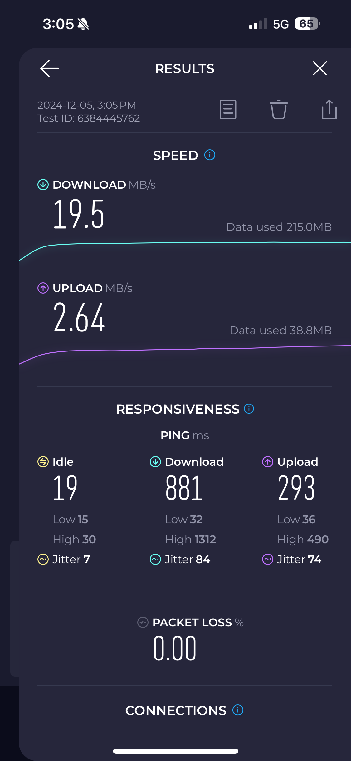 Internet data speeds - Community