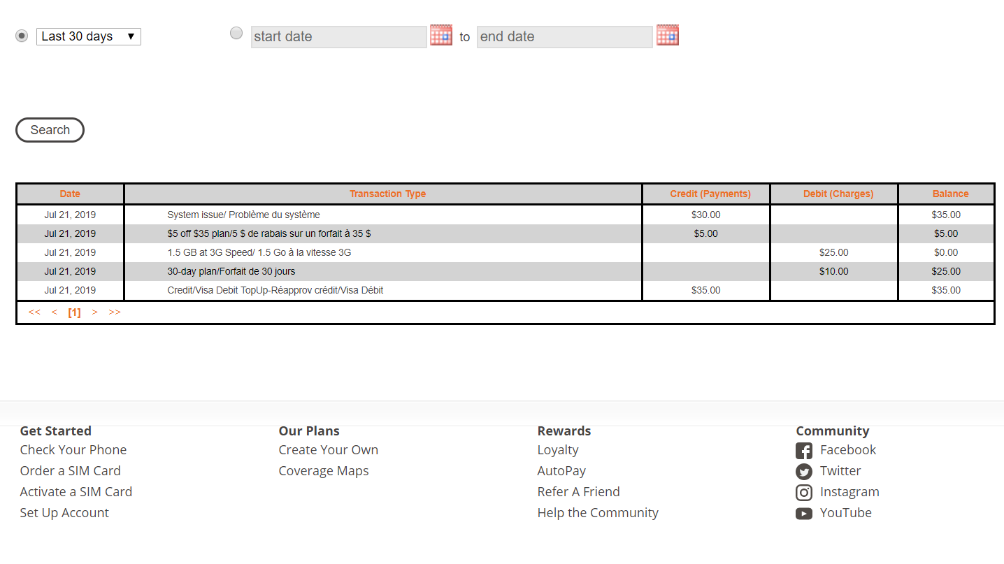 Solved: charged twice - Community