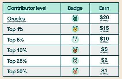 Top Contributors - April 2020 - Page 4 - Community