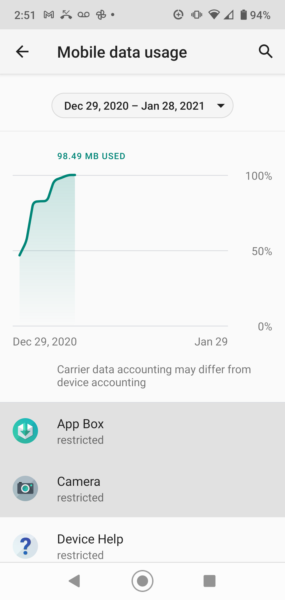 Solved: When I check my data usage, it does not show where... - Community