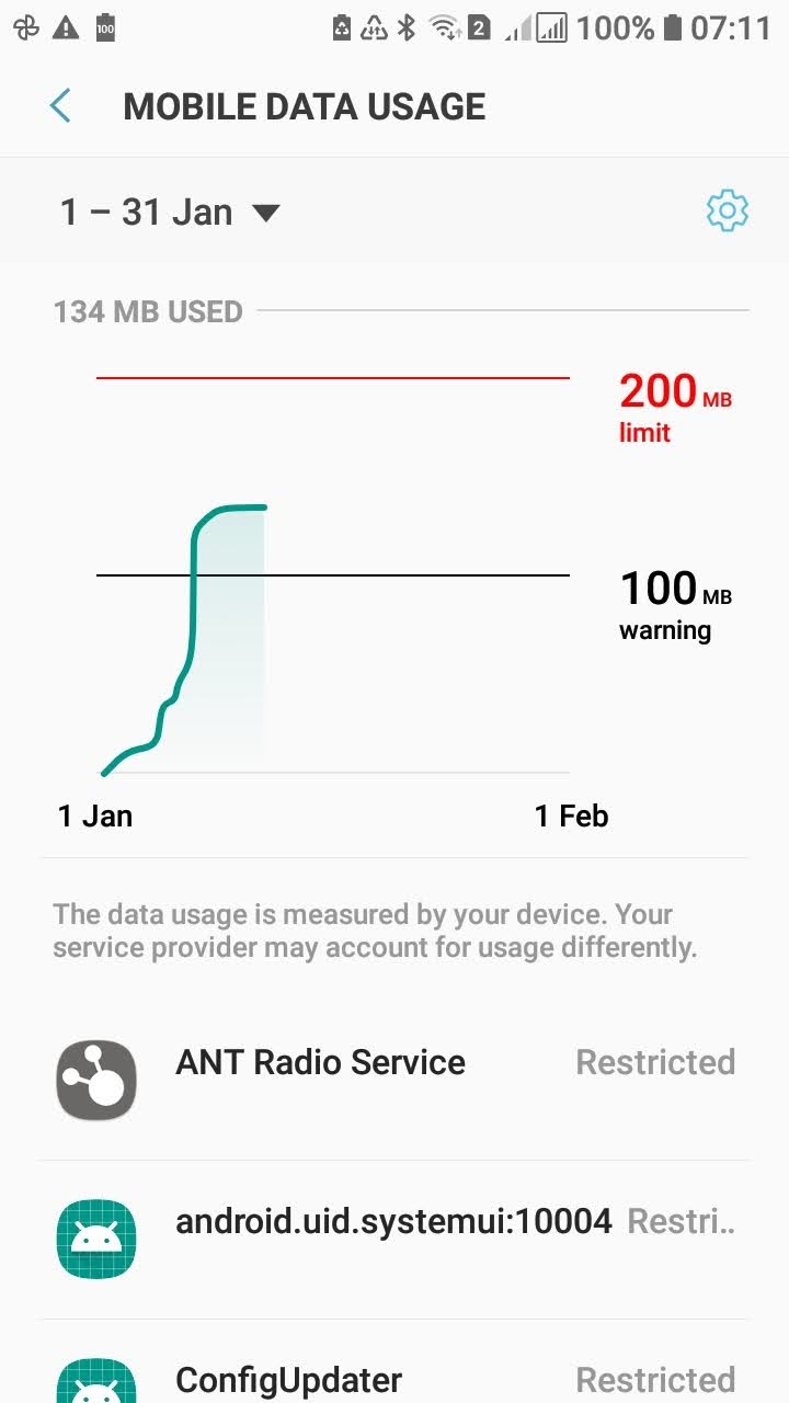 Solved: When I check my data usage, it does not show where... - Community